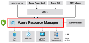 New cloud-native breadth threat protection capabilities in Azure ...