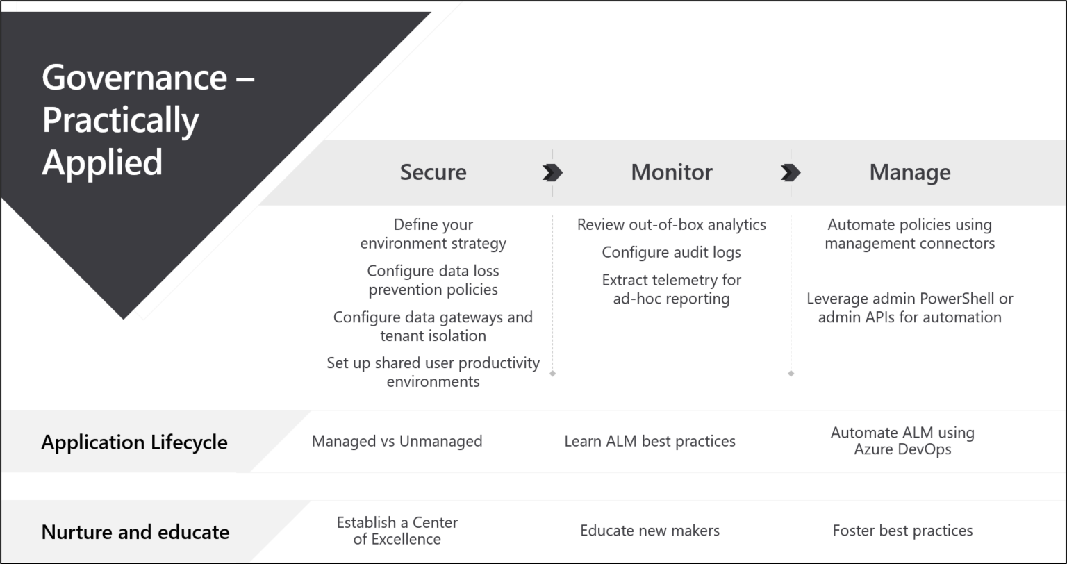 Recente verbeteringen voor Microsoft Power Platform governance - OfficeGrip