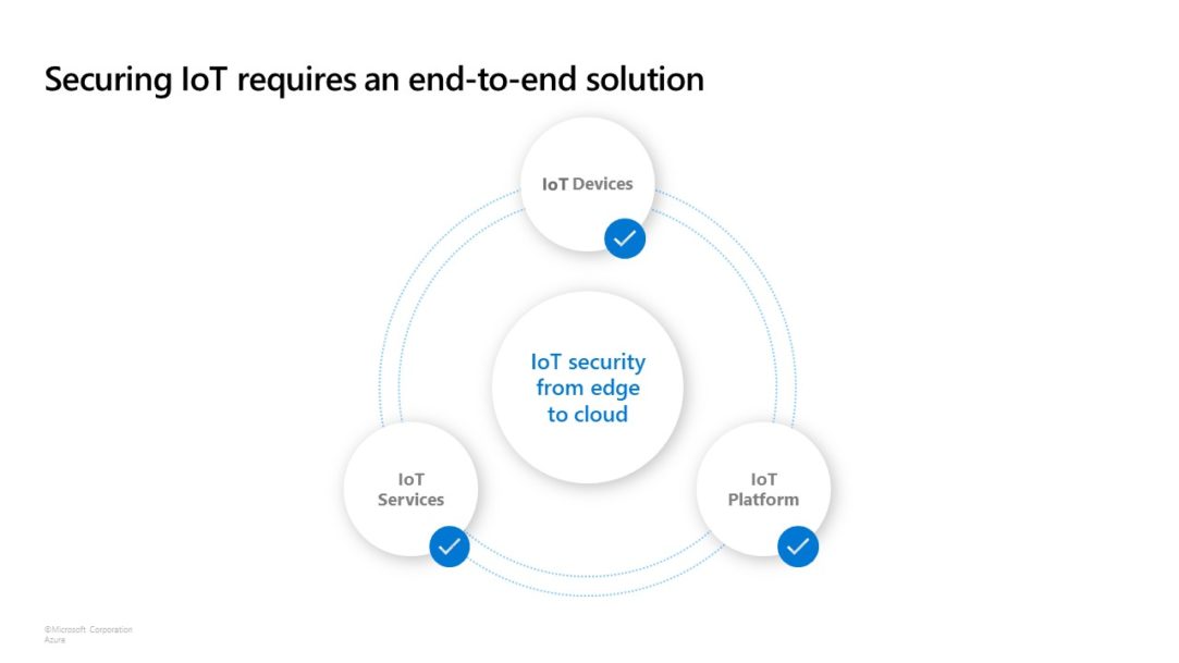 Microsoft Brings Advanced Hardware Security To Server And Edge With Secured Core 2025