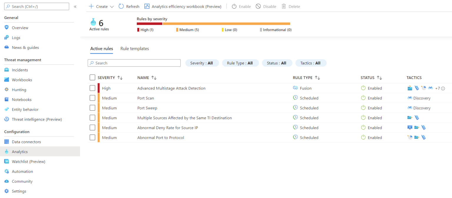 Optimize Security With Azure Firewall Solution For Azure Sentinel Argon Systems