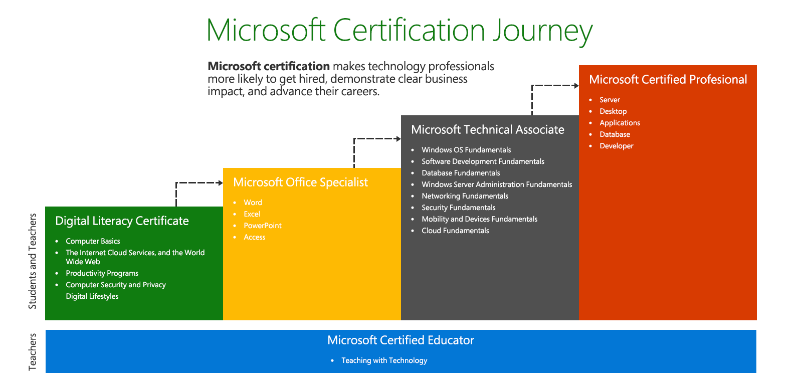微軟教育網 - Microsoft Education